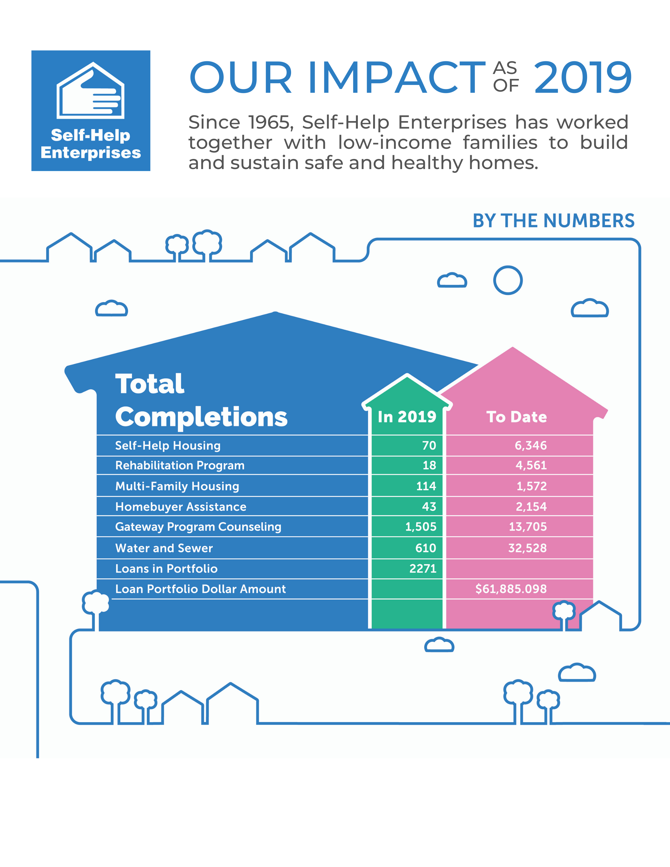 About Us - Self-Help Enterprises