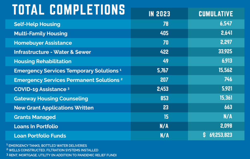 About Us - Self-Help Enterprises